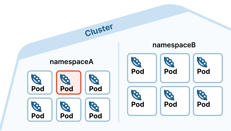 Network Policy Editor for Kubernetes